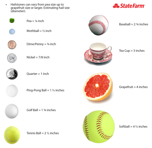 State Farm Weather Preparedness