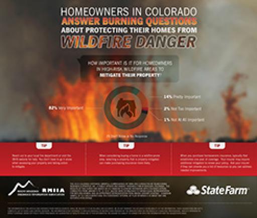 State Farm Weather Preparedness