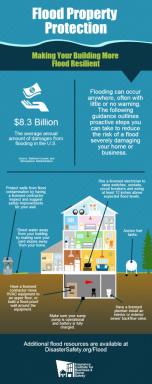 State Farm Weather Preparedness