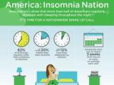 Survey Reveals More than Half of Americans Unable to Sleep Throughout ...