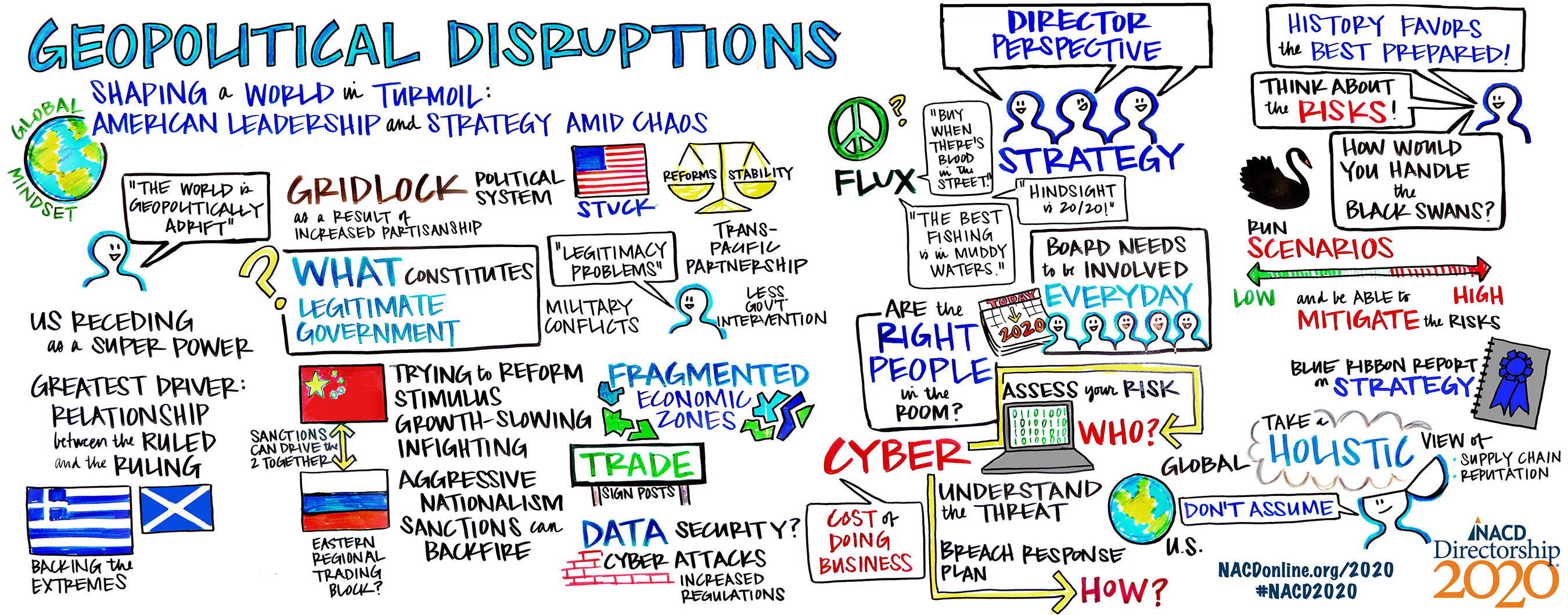 Directors Confront the Impacts of Economic and Geopolitical Risks on ...