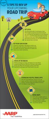 AARP Reveals How Different Generations Take Their Vacations