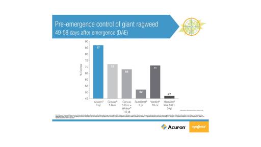 Acuron™ corn herbicide receives federal EPA registration