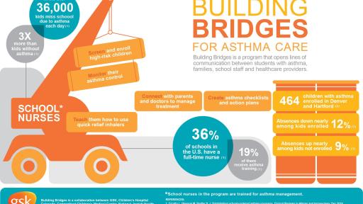 New Study Shows Inner-City Asthma Care Program Reduces Student ...