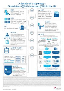 dificlir™ (fidaxomicin) significantly reduces recurrence and all-cause ...