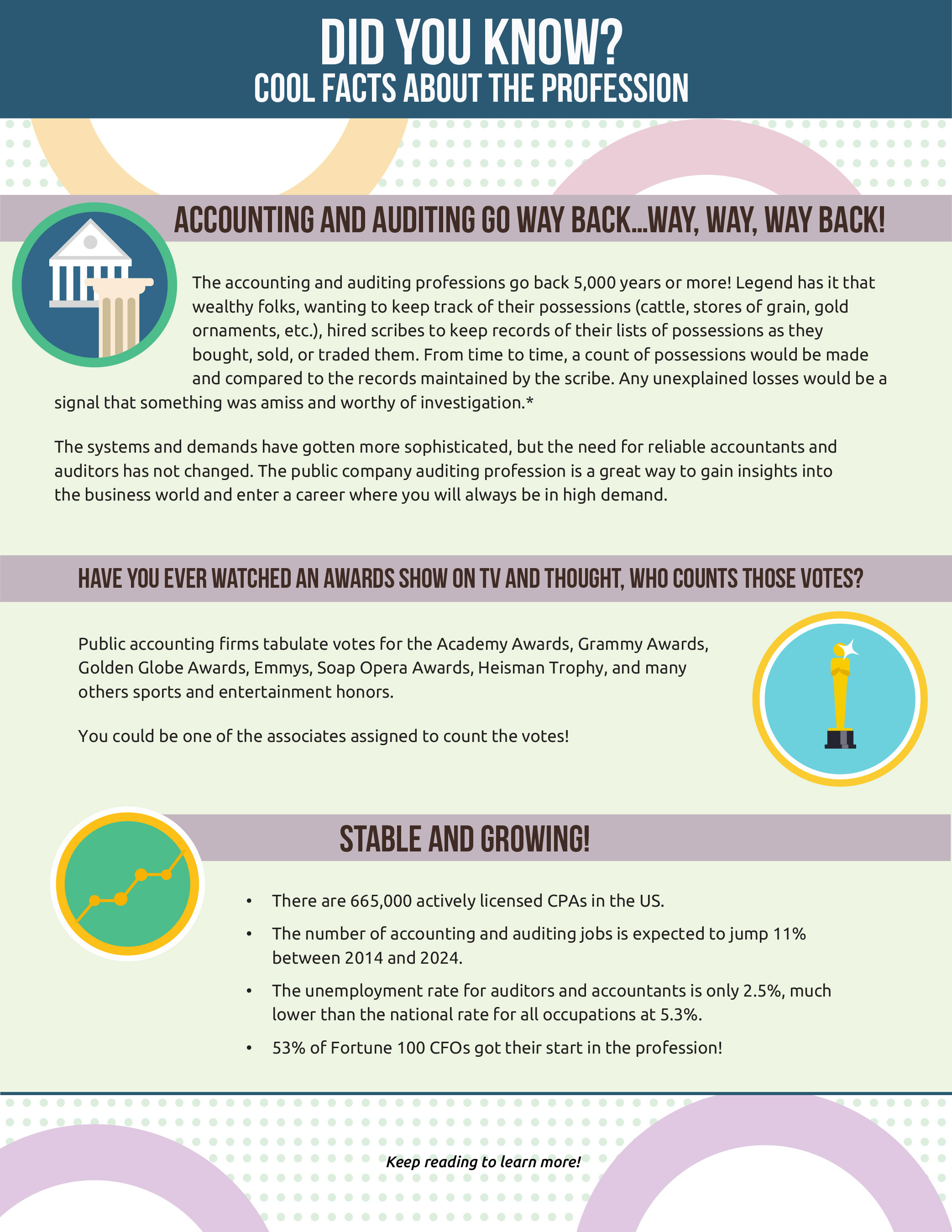 #AuditorProud Social Media Blitz Aims to Encourage Youth to Explore ...