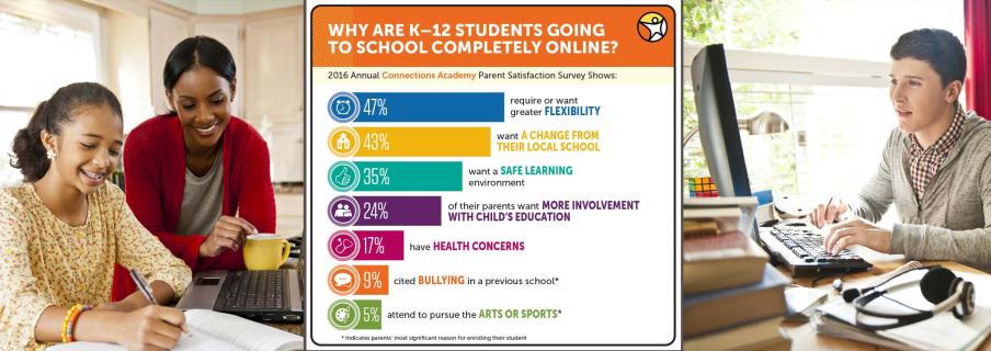 Annual Parent Survey Shows Overwhelming Satisfaction with Connections ...