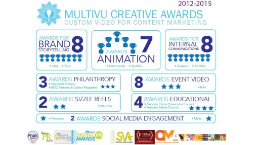 Start the Year Off Right: Let MultiVu Help You Plan and Execute Your ...