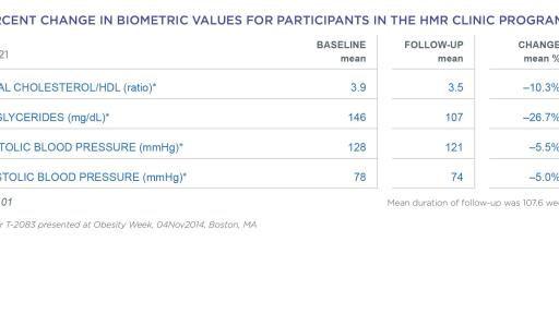 HMR Program Named a No. 1 “Best Fast Weight-Loss Diet” by U.S. News ...