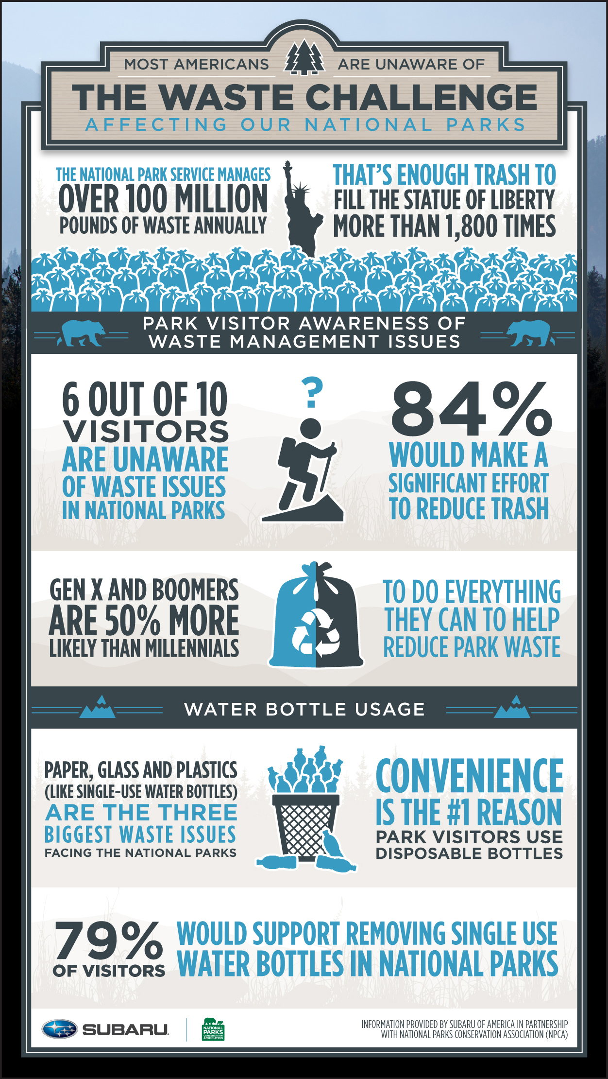 STUDY REVEALS LACK OF AWARENESS OF WASTE CHALLENGES FACING U.S ...