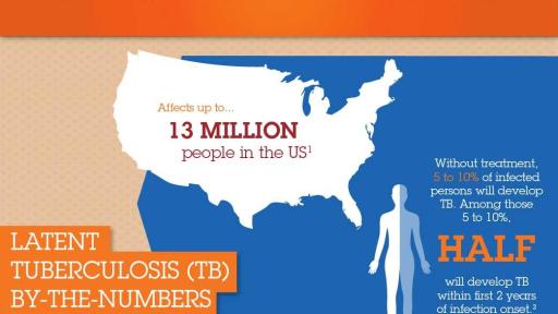 Sanofi Launches New Priftin® (Rifapentine) Packaging