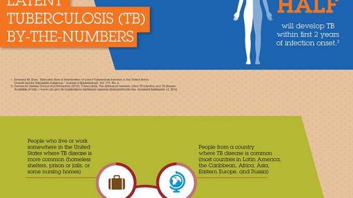 Sanofi Launches New Priftin® (Rifapentine) Packaging