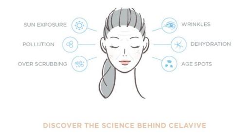 Unleash Your Body’s Age-Defying Power With Revolutionary Skincare System