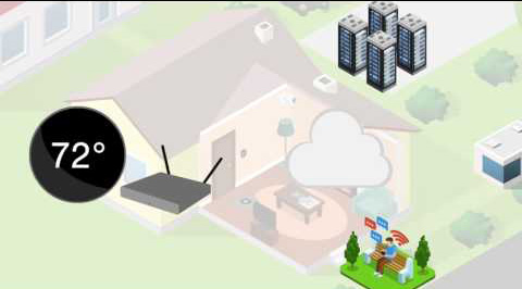 Maximize software investment with the new SimpleLink™ MCU platform