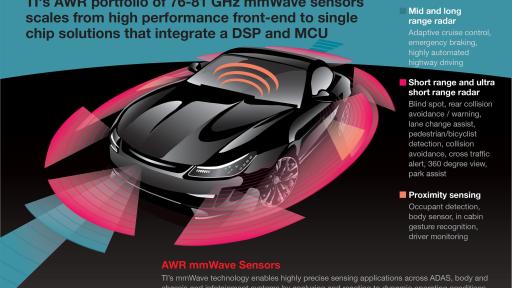 TI unveils the world’s most precise single-chip millimeter wave sensor ...