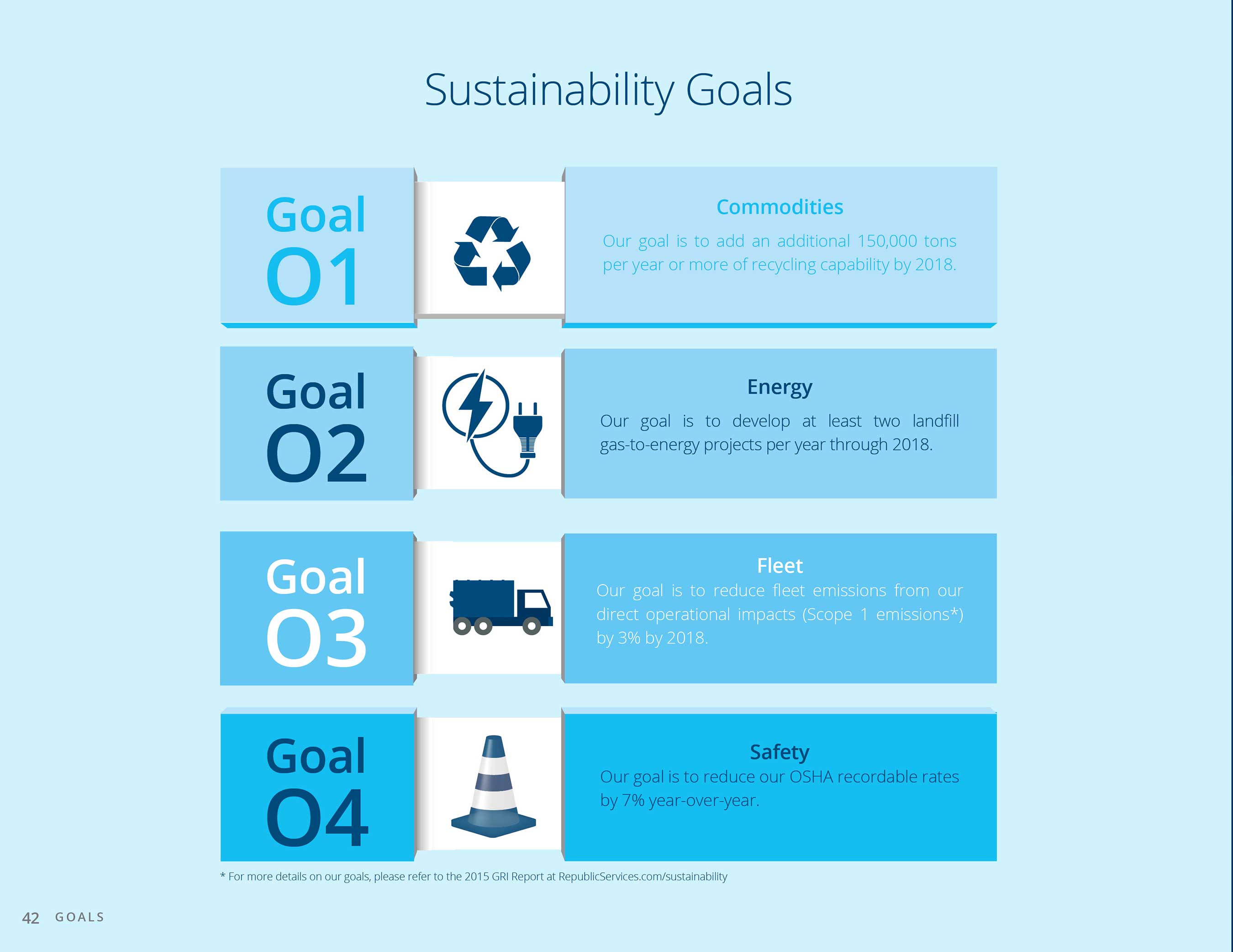 Republic Services Issues 2015 Sustainability Report - Aug 29, 2016