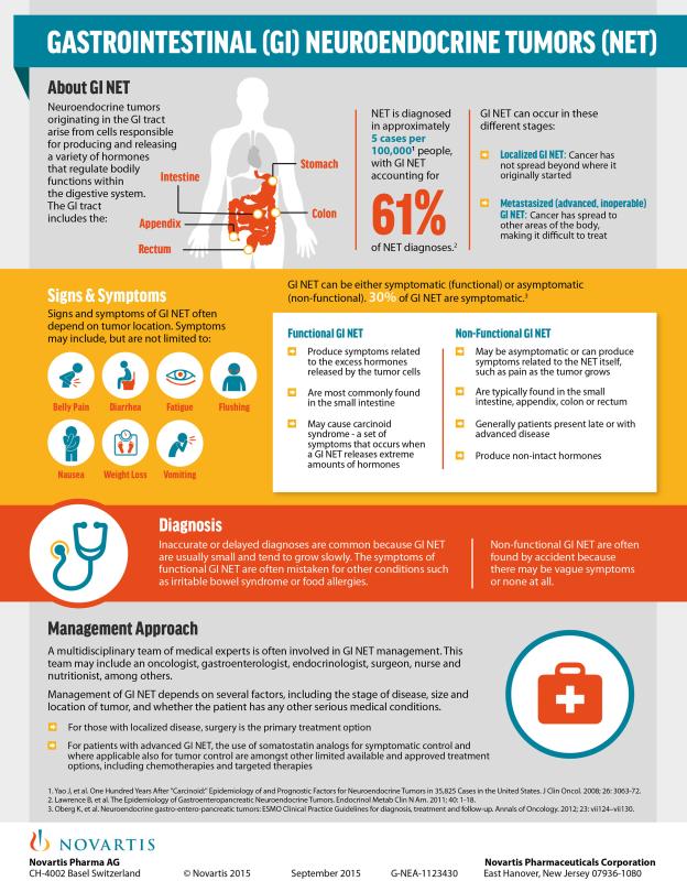 FDA approves new indication for Novartis drug Afinitor® for progressive ...