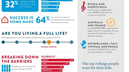 What's the Secret to Living a Full Life? A New Global Survey Reveals ...