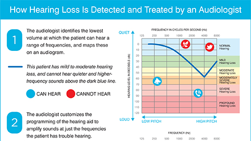Listen Up During Better Hearing Month: Healthy Hearing Habits Lag ...