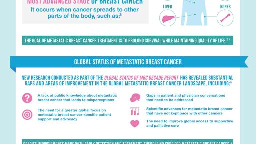 HEALTH CANADA APPROVES NEW FIRST-LINE TREATMENT FOR WOMEN LIVING WITH ...