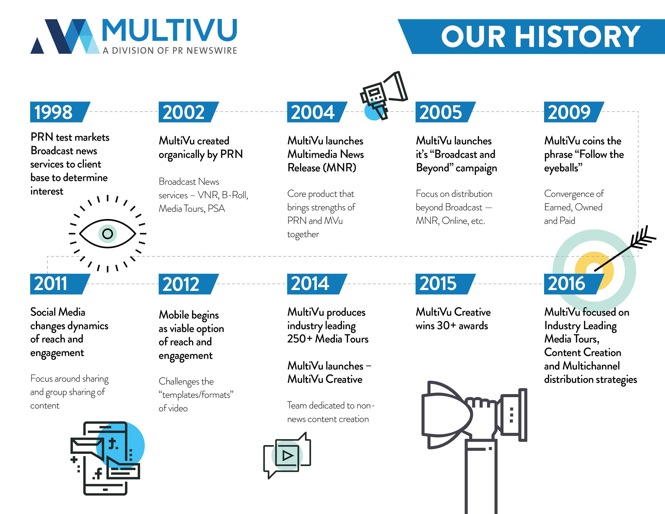 WHERE DO VIDEO IDEAS COME FROM ANYWAY?