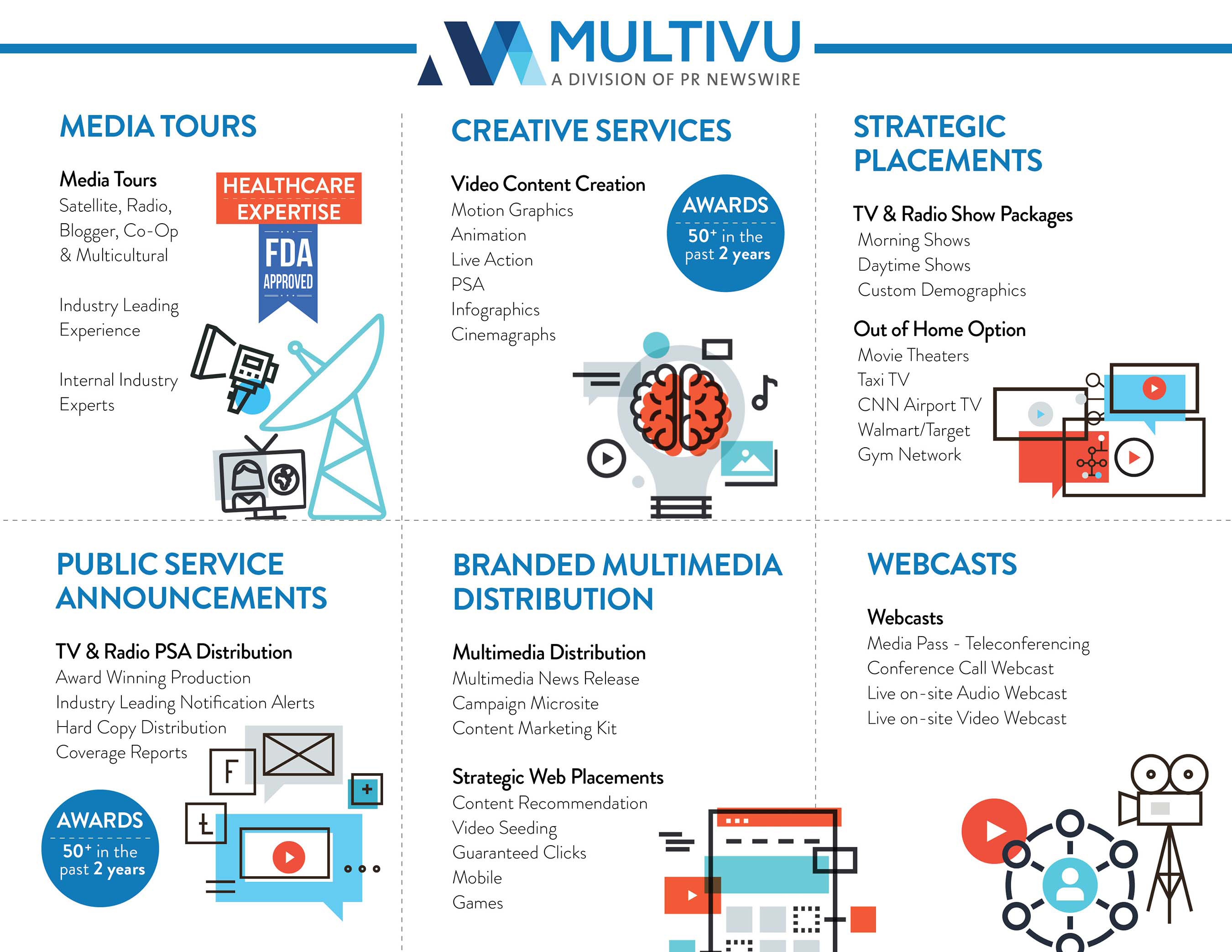 WHERE DO VIDEO IDEAS COME FROM ANYWAY?