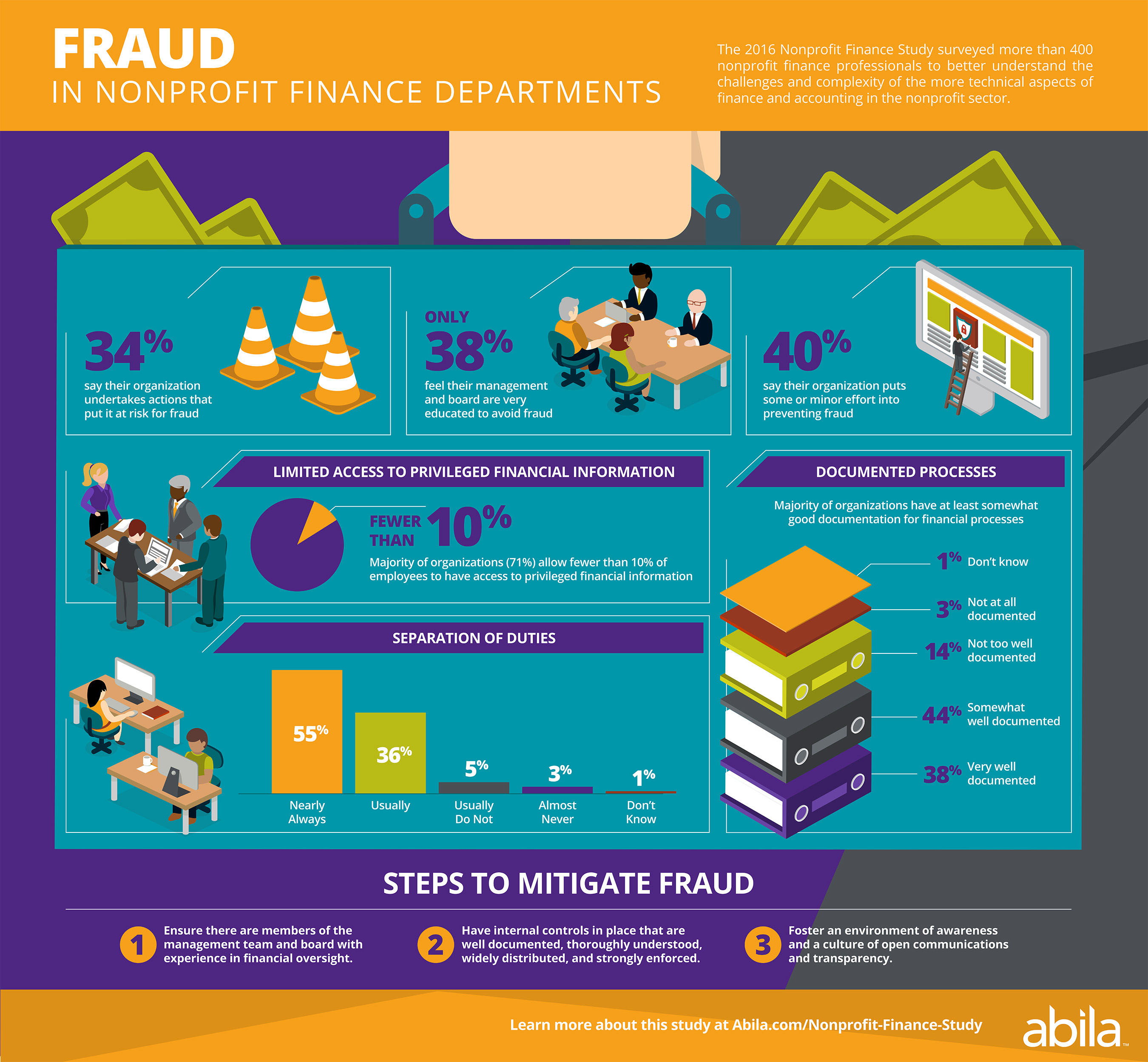 Abila 2016 Nonprofit Finance Study Finds Rules and Regulations Changes ...