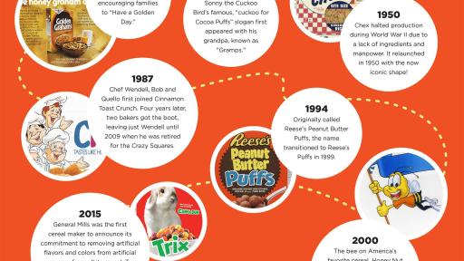 The Honorary Real Trix Rabbit announces first “Rabbit Showdown” calling ...