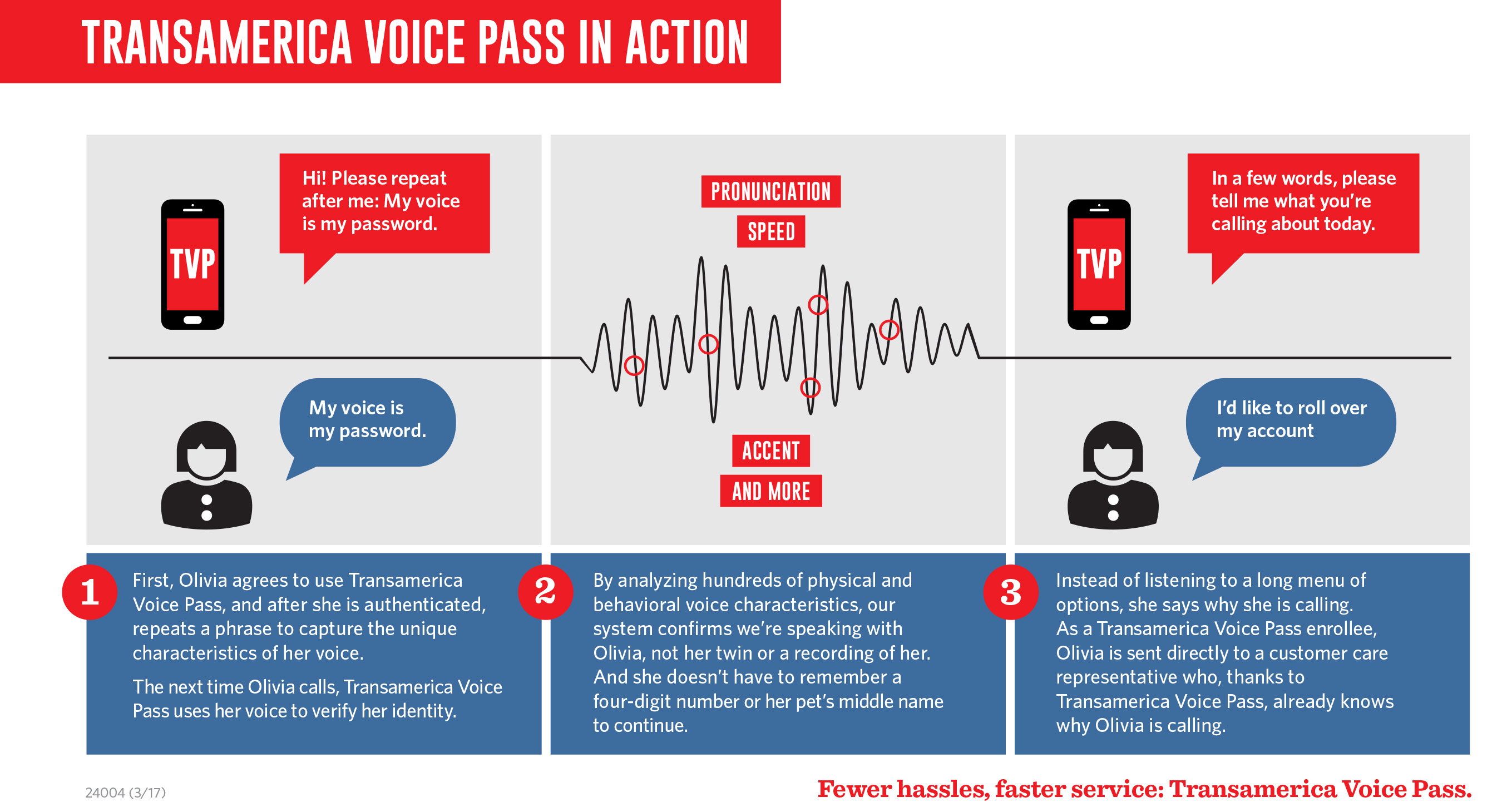 Transamerica’s new ’Provider Select’ supplemental insurance policy ...