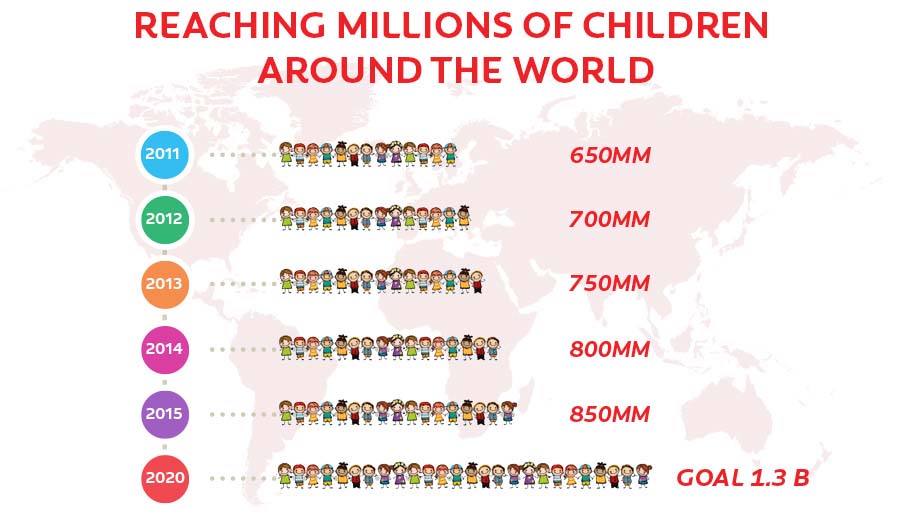 Laila Ali Joins Colgate Bright Smiles, Bright Futures® in Fight to ...