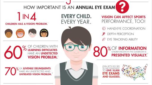 Visionworks Expands Reach To 15,000 Children In Need In Its Second Year ...