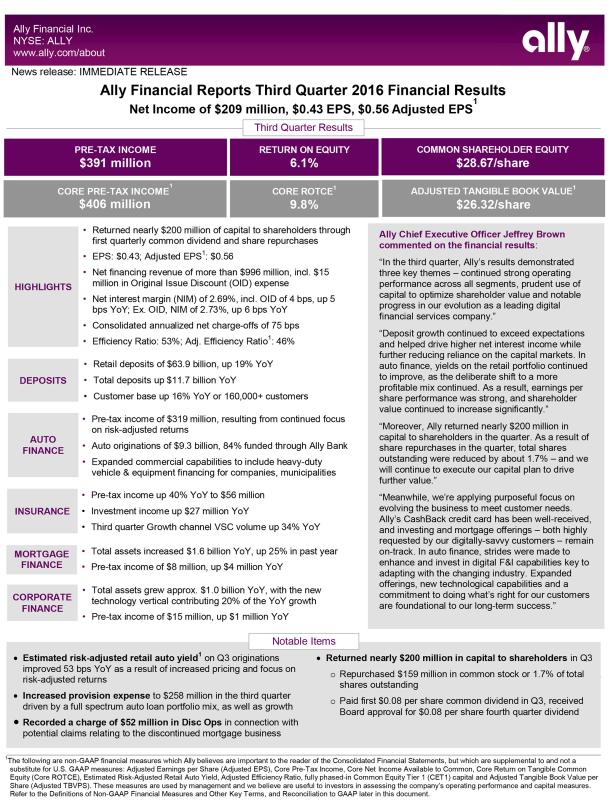 Ally Financial Reports Third Quarter 2016 Financial Results