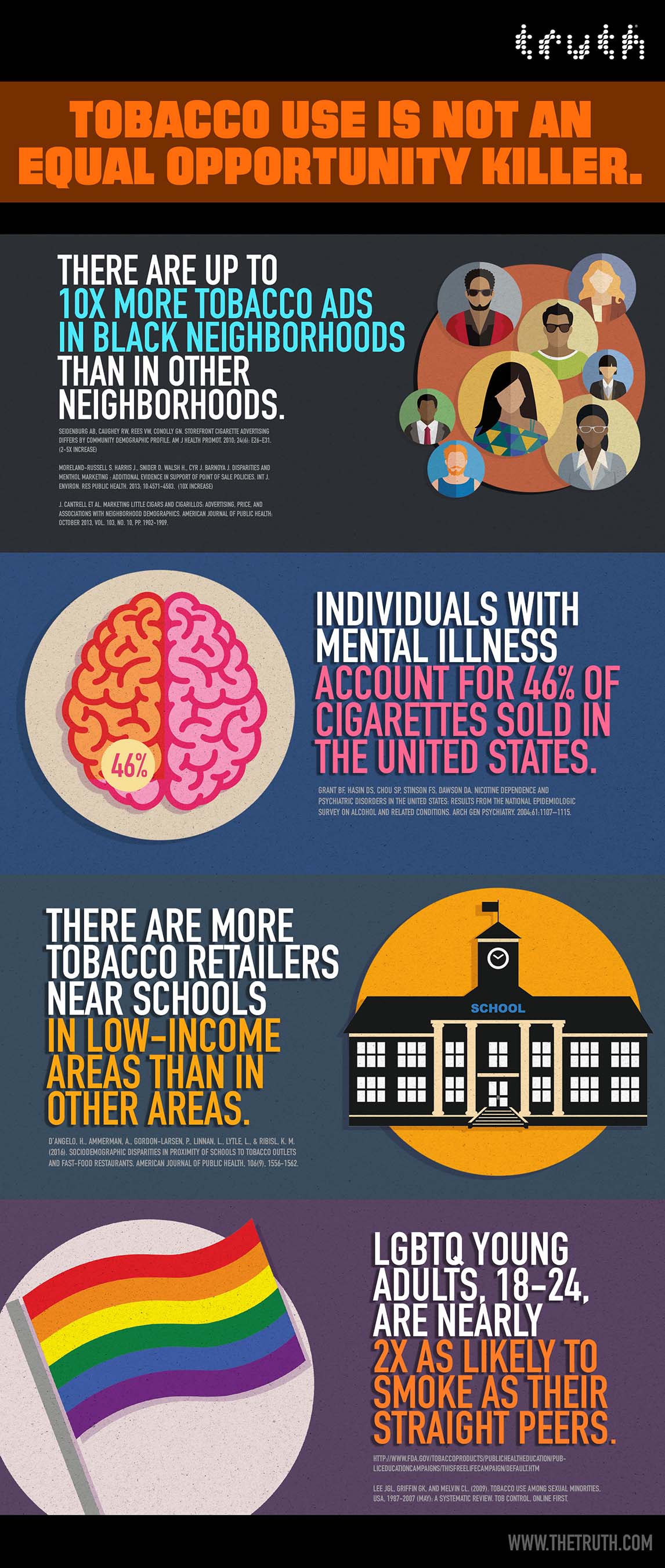 truth® Calls Out Tobacco Industry for Profiling Disguised as Target ...