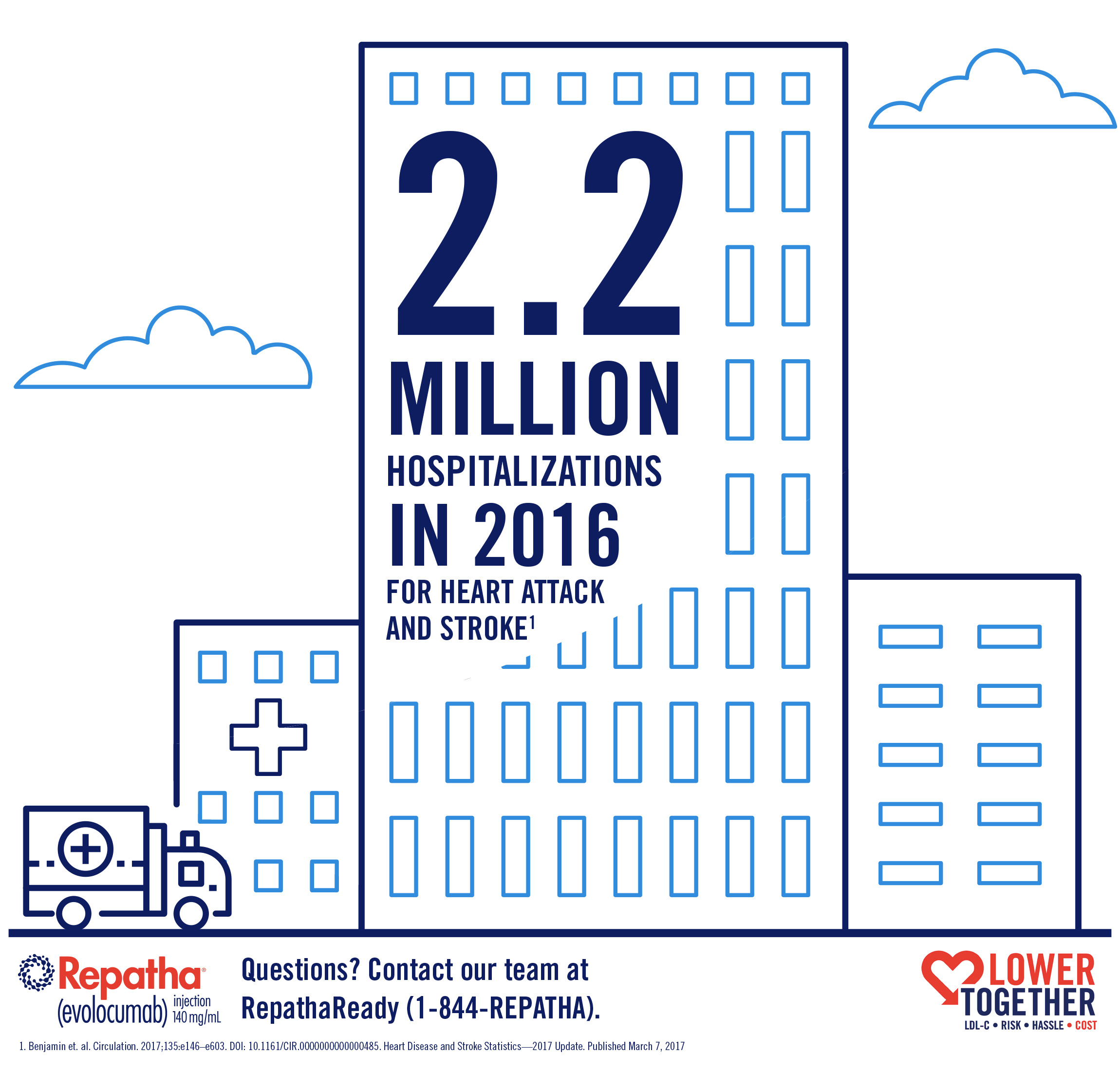 Amgen Makes Repatha® (Evolocumab) Available In The US At A 60 Percent ...