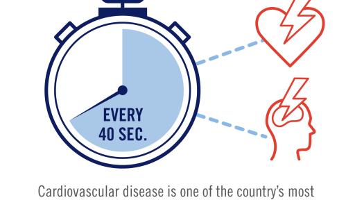 Amgen Makes Repatha® (Evolocumab) Available In The US At A 60 Percent ...