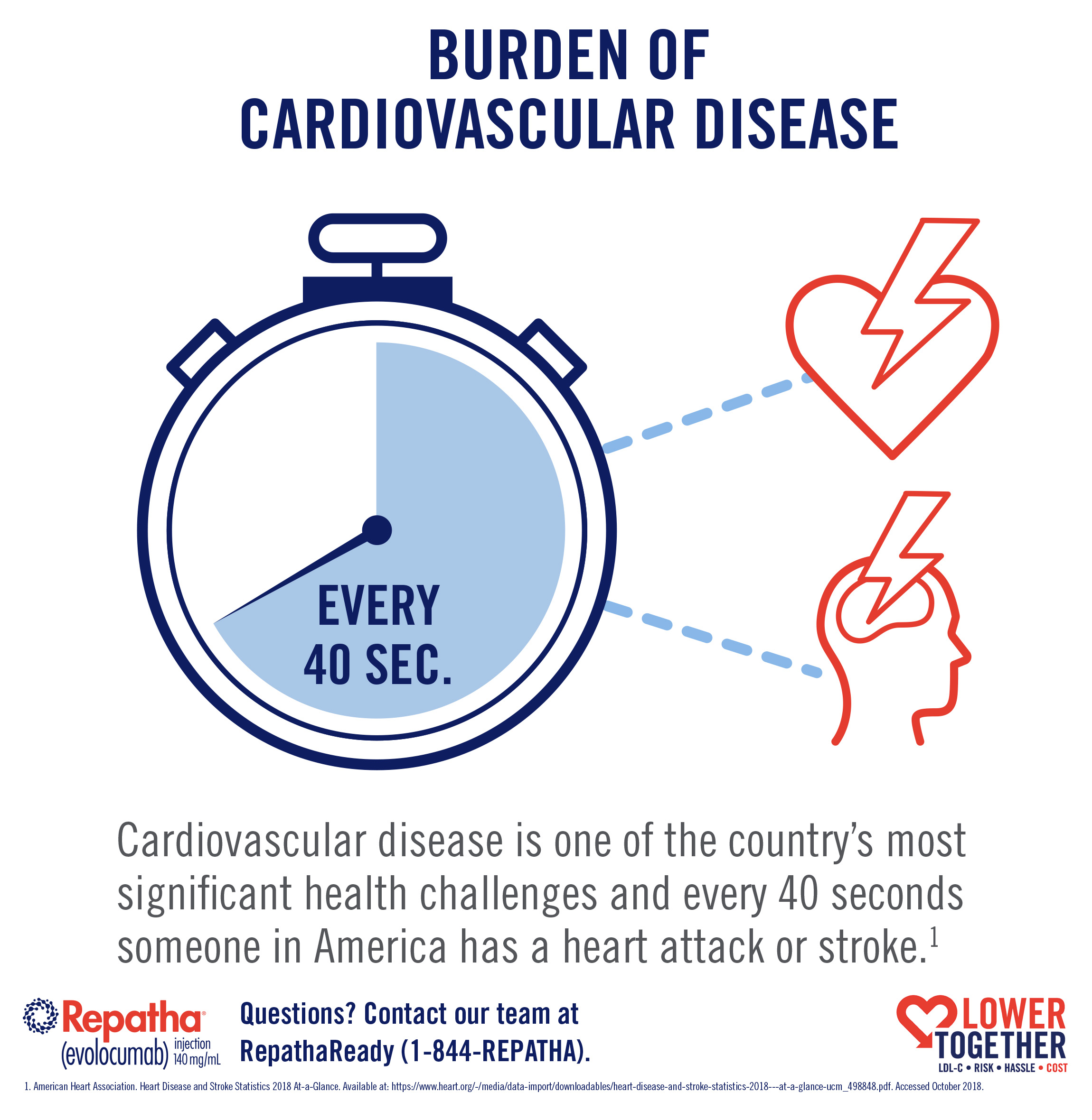 Amgen Makes Repatha® (Evolocumab) Available In The US At A 60 Percent ...