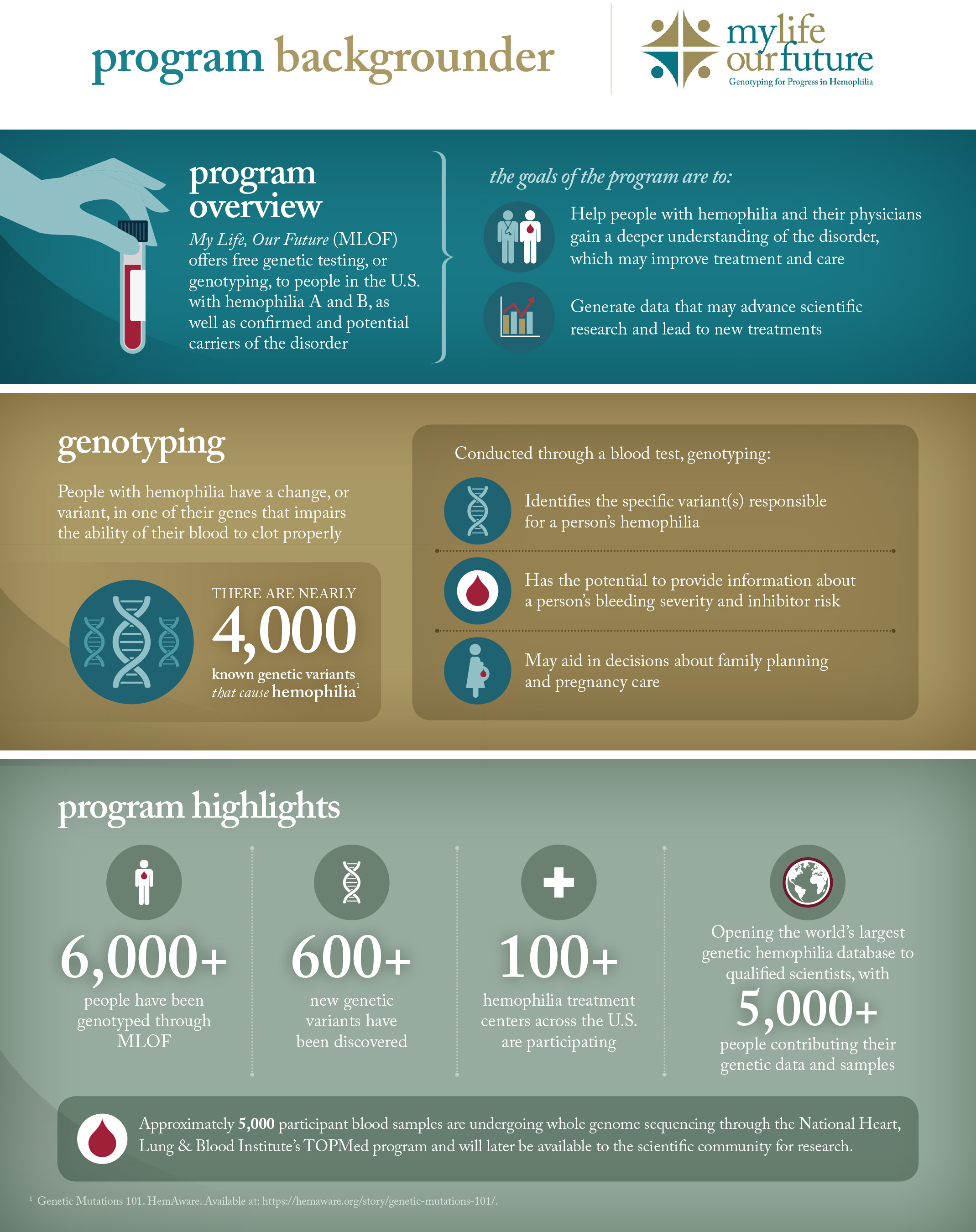 My Life, Our Future Opens World's Largest Genetic Hemophilia Repository ...