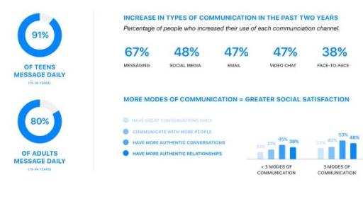 25 Years of the Text Message