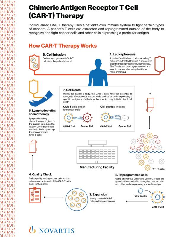 Primary analysis results from Novartis pivotal JULIET trial show Kymriah™