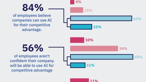 IBM Talent Business Uses AI to Rethink the Modern Workforce