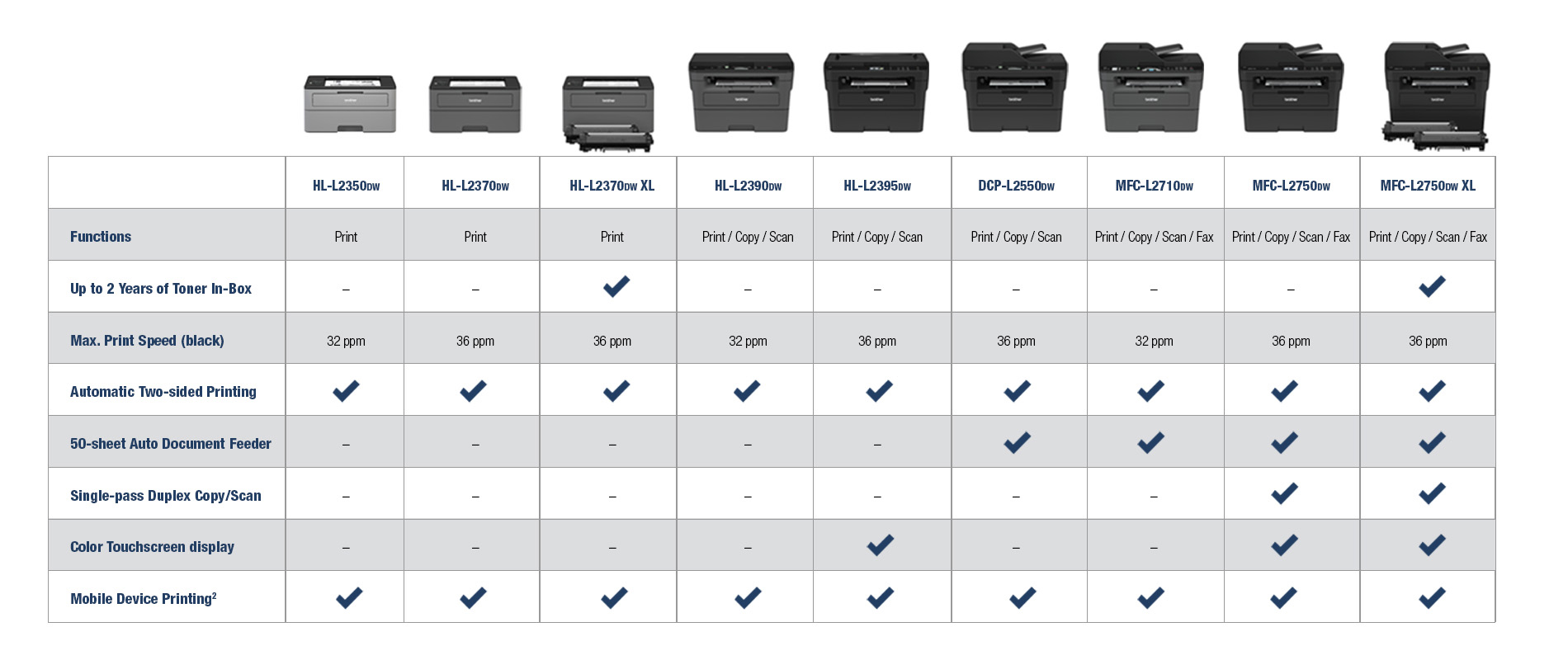 Next Generation Of Company s Monochrome Laser Printers Are Fast