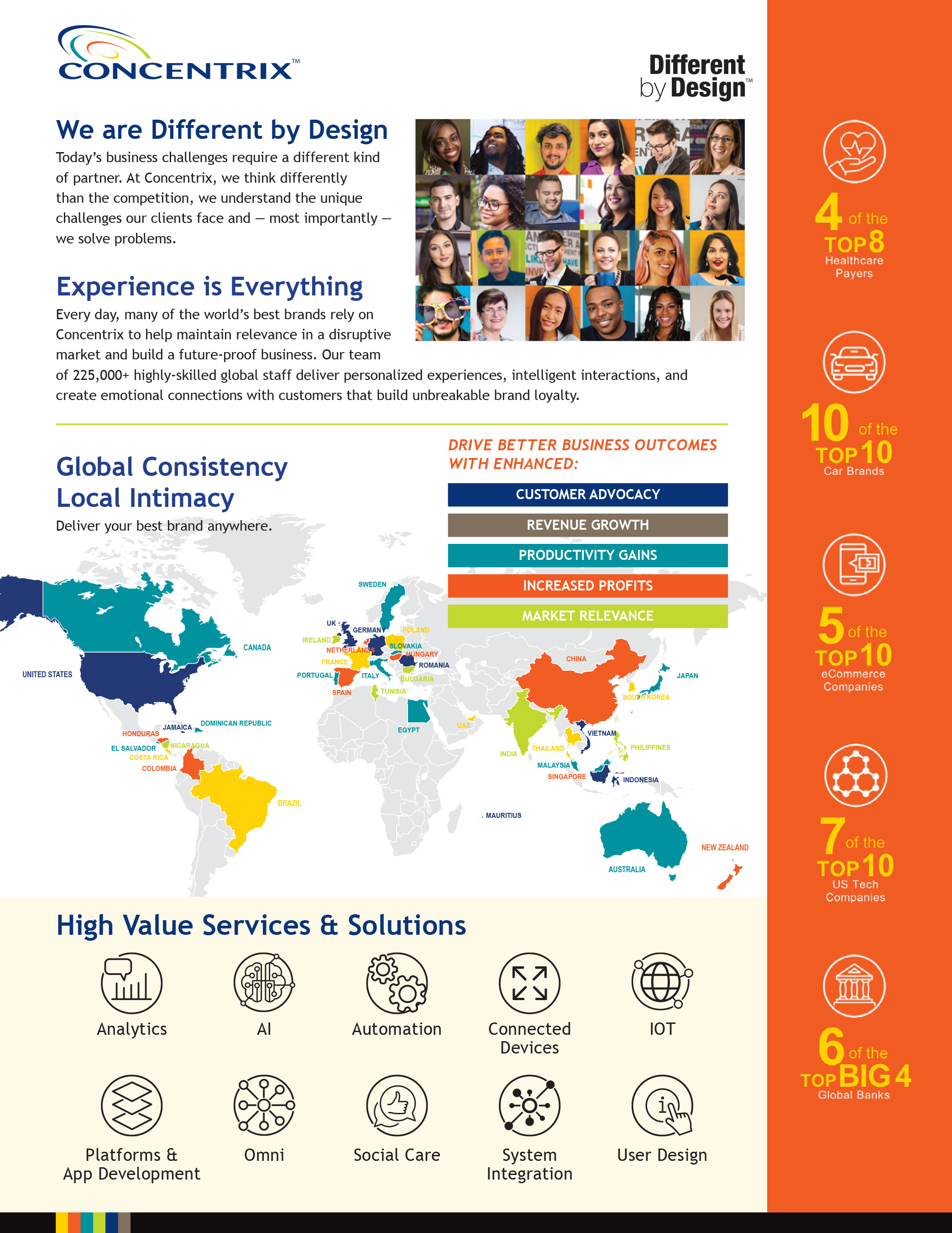 Concentrix Announces Close of Acquisition with Convergys