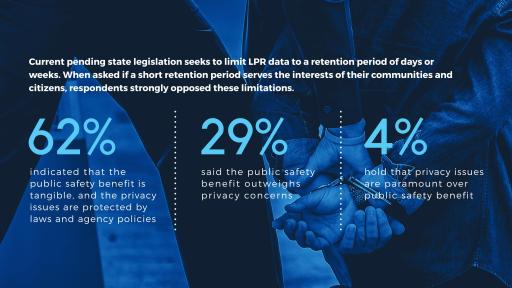 Vigilant Solutions’ Research Finds Overwhelming Support for License Plate