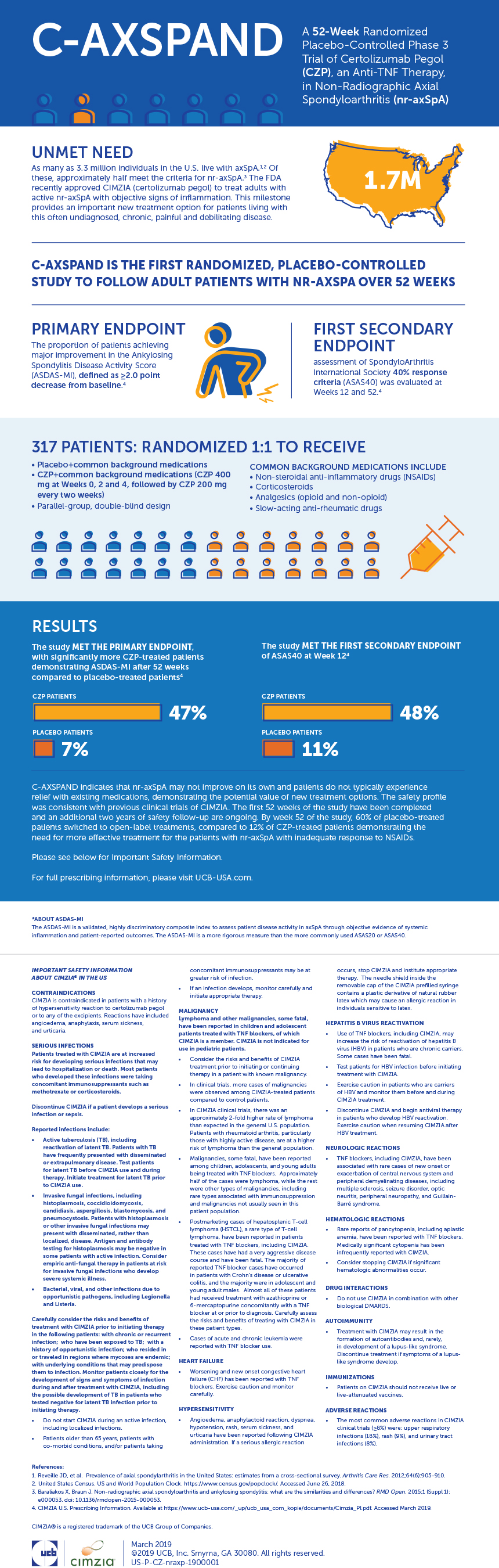 CIMZIA® (certolizumab pegol) is Now the First and Only U.S. FDA-Approved