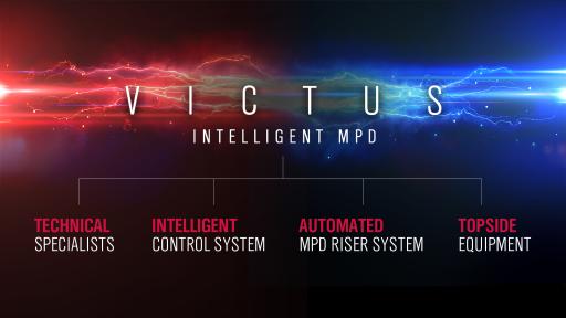 Weatherford Launches Victus™ Intelligent Managed Pressure Drilling