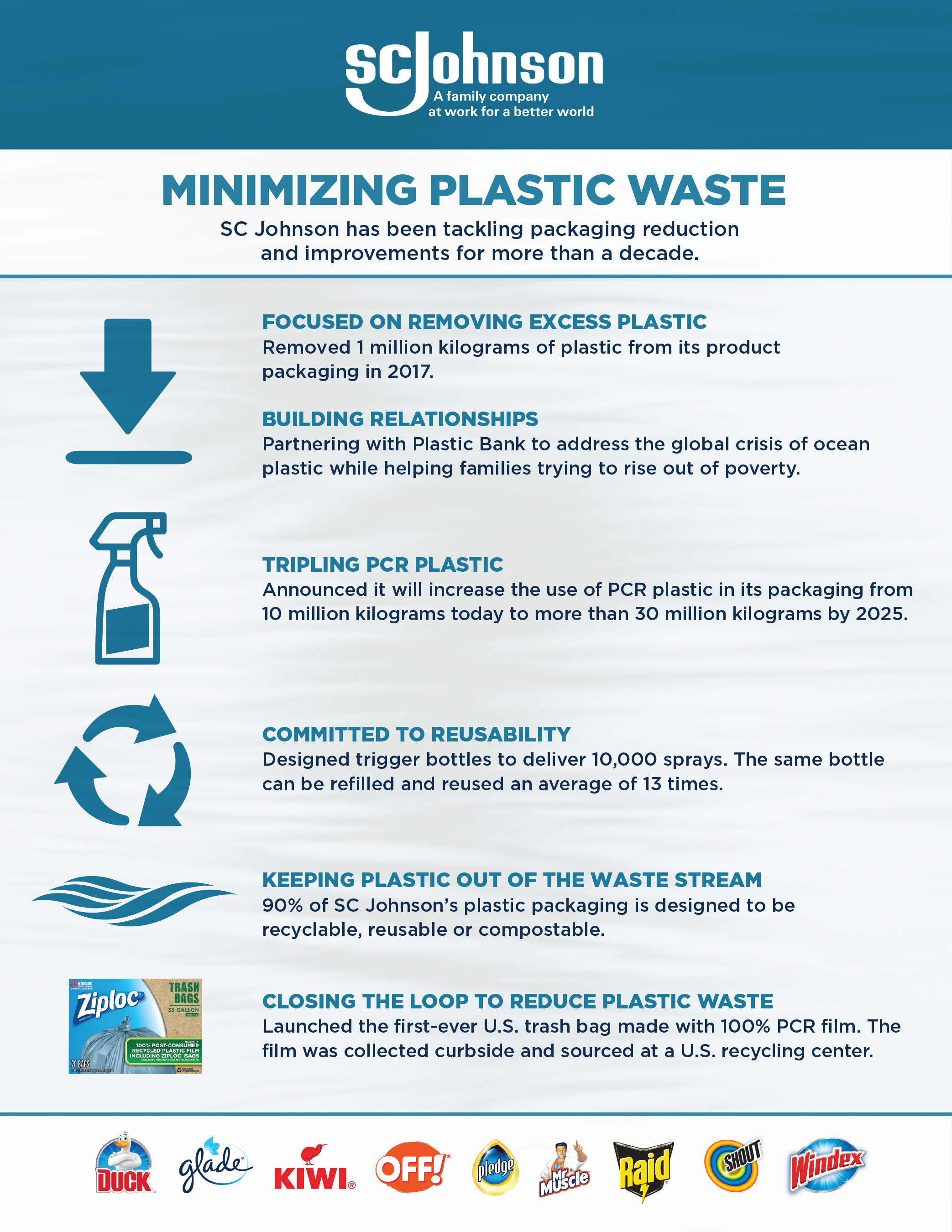 SC Johnson Signs Groundbreaking International Commitment to Tackle the ...