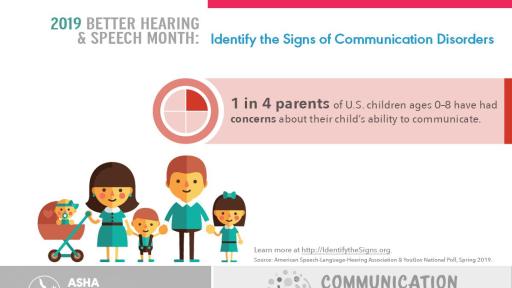 Poll: One in Four Parents Concerned About Their Child's Ability to ...