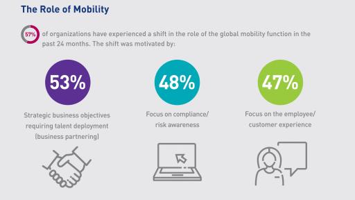SIRVA Worldwide Relocation and Moving Releases its 2018 Annual Mobility ...