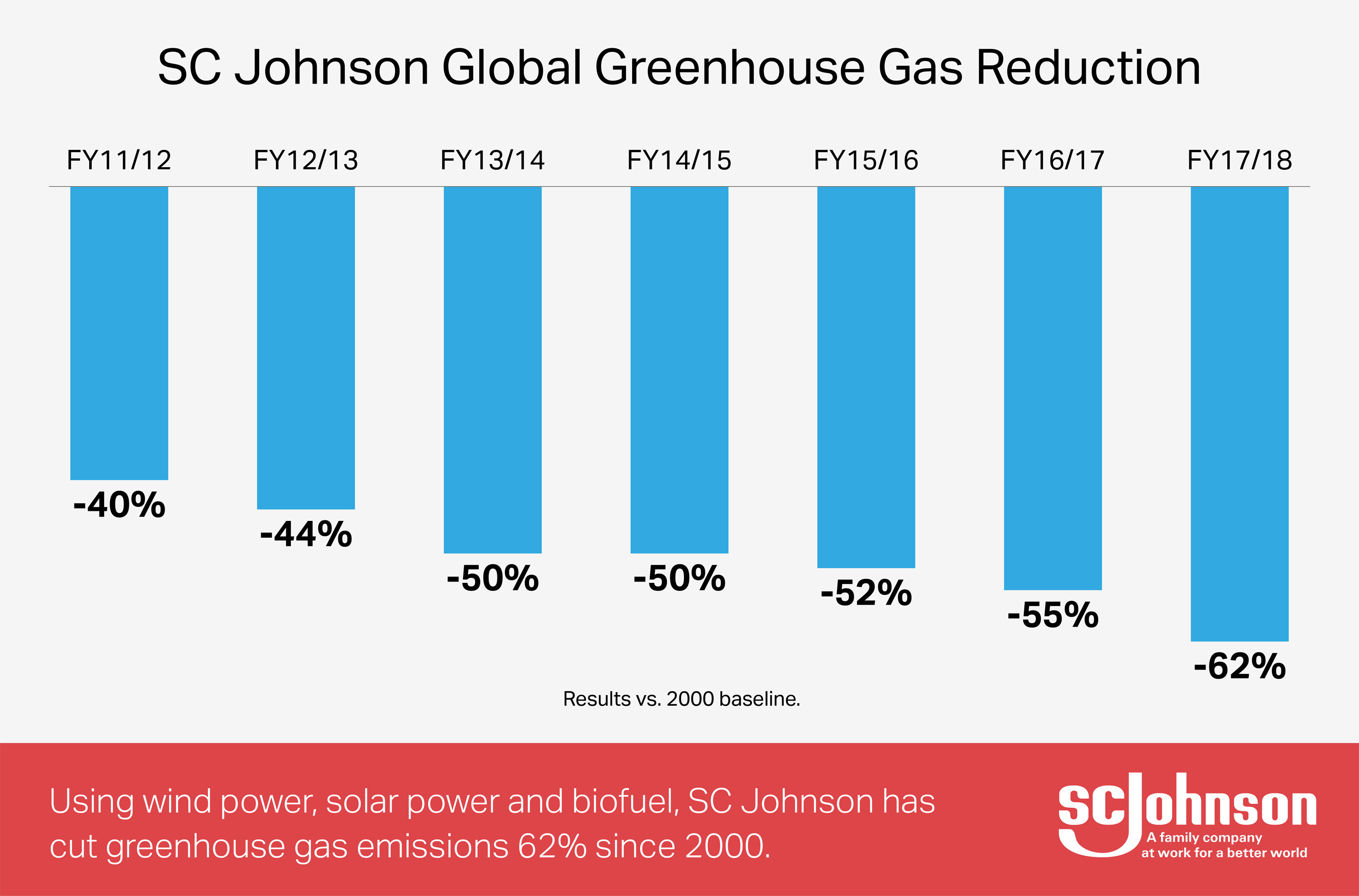 SC Johnson Plans Shift to Geothermal Power at Headquarters, Significantly