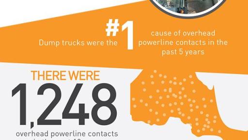 Powerline Contact Continues to be Unforgiving – Powerline Safety Week ...